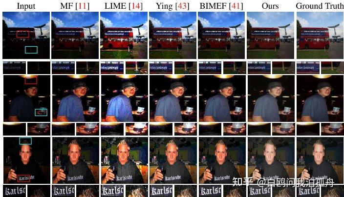 MBLLEN: Low-light Image/Video Enhancement Using CNNs - 知乎
