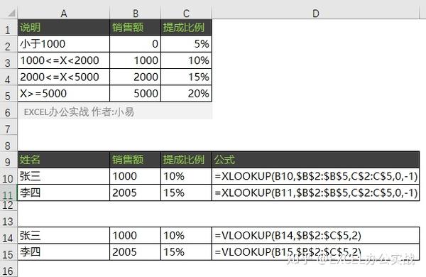 函数 Xlookup入门到精通10大案例） 知乎