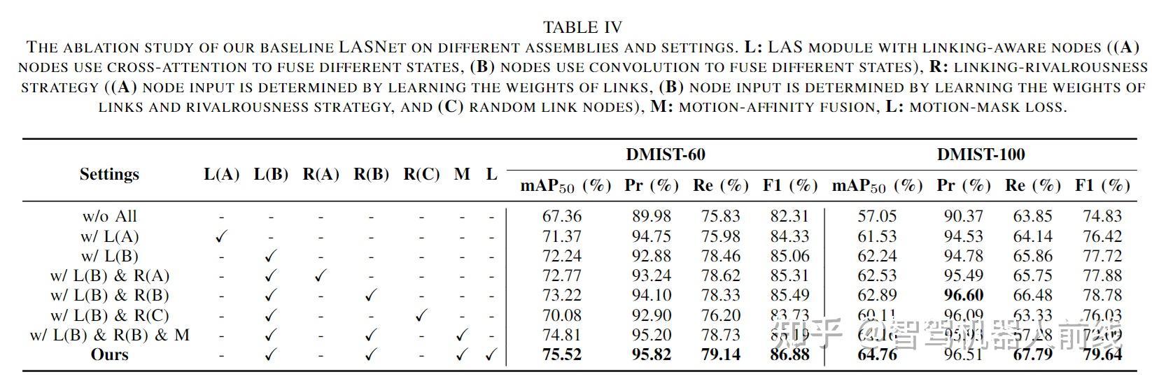 电子科大&川大开源！密集小目标突破：DMIST数据集与LASNet在红外检测中的创新应用 - 知乎