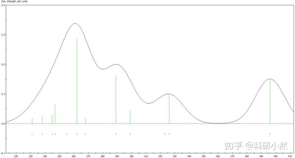 【科研干货】MS软件DMOL3模块介绍和使用 - 知乎