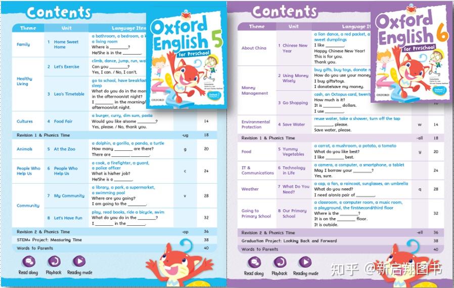 专为3-6岁幼儿设计的学前英语启蒙教材：Oxford English for Preschool - 知乎
