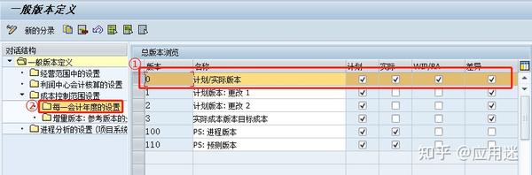 新会计年度SAP需要做哪些操作 - 知乎