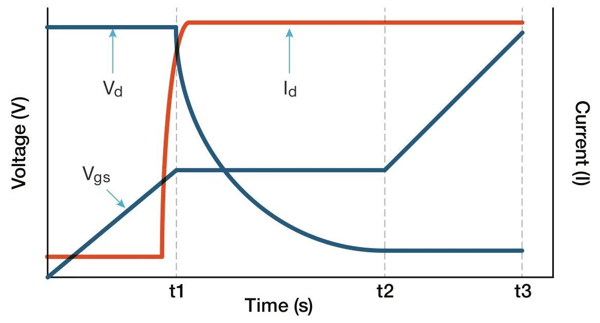 应用指南 | 如何测量MOSFET栅极电荷 - 知乎