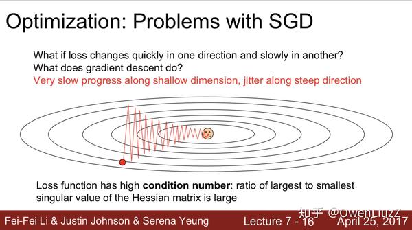 深度学习中 optimizer 的总结 - 知乎