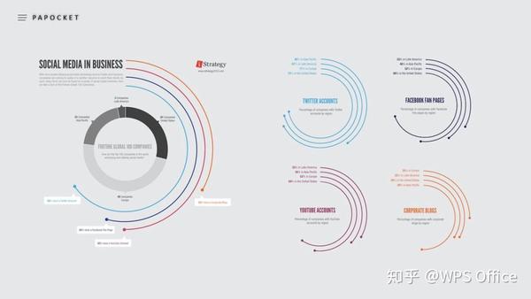 104页PPT环形柱状图表，用颜值为数据表达代言！《PPT图表说》02期 - 知乎