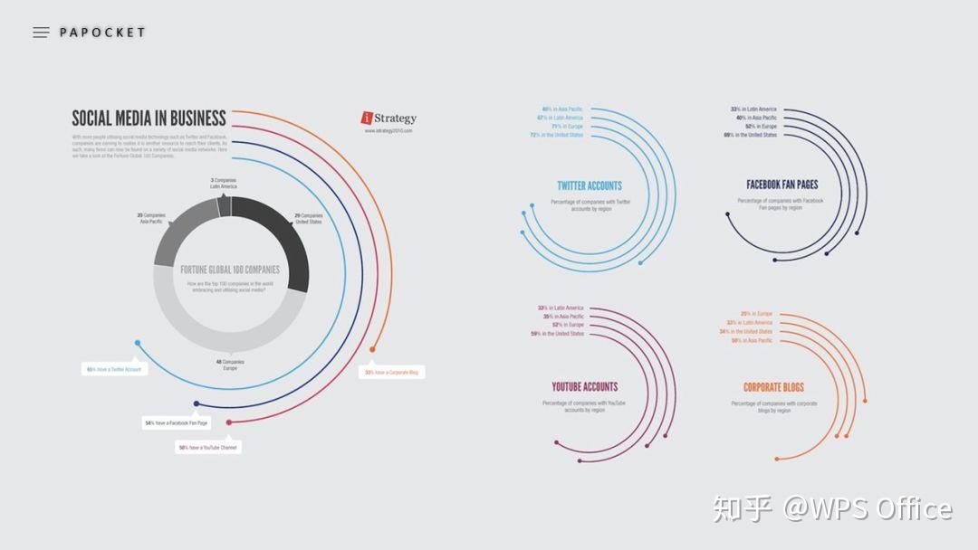 104页PPT环形柱状图表，用颜值为数据表达代言！《PPT图表说》02期 - 知乎