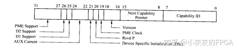 跟小灰灰一起学PCIe——PCIe设备中与电源管理相关的Capability结构 - 知乎