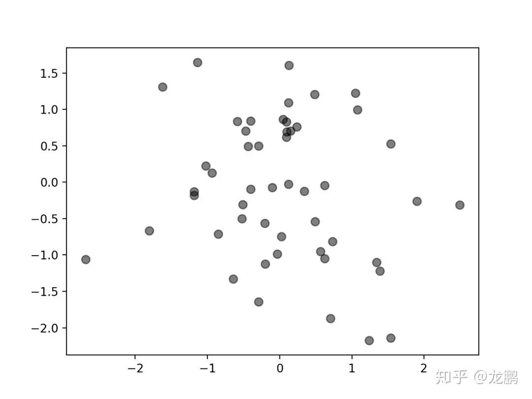 【AI白身境】深度学习中的数据可视化 - 知乎