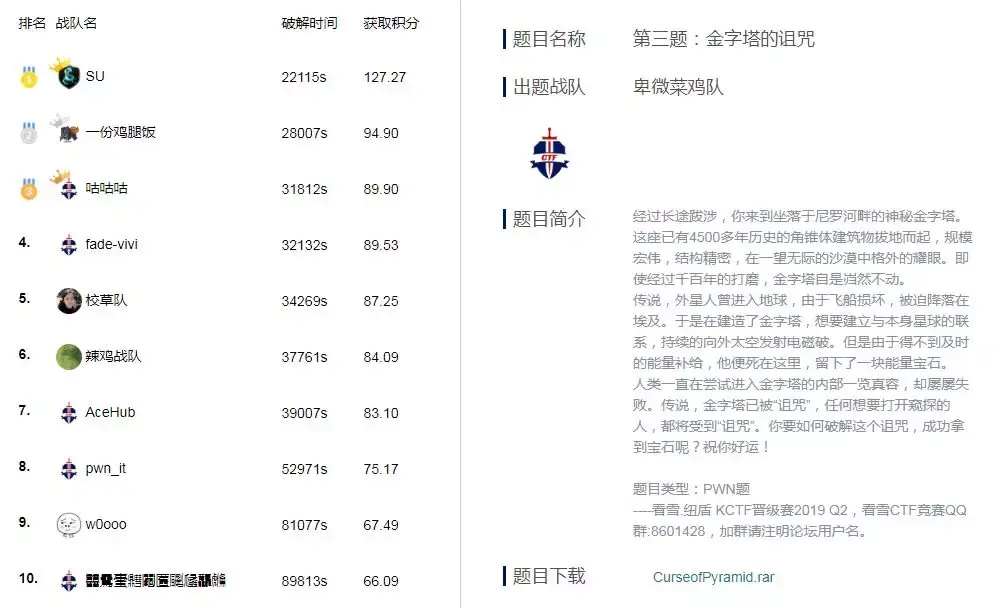 看雪.纽盾 KCTF 2019 Q2 | 第三题点评及解题思路 - 知乎