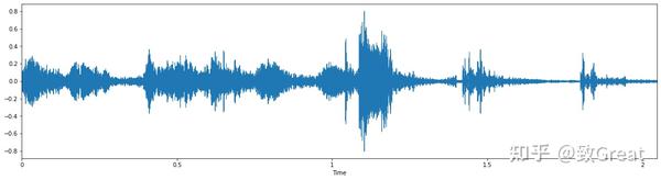 librosa音频处理教程 - 知乎