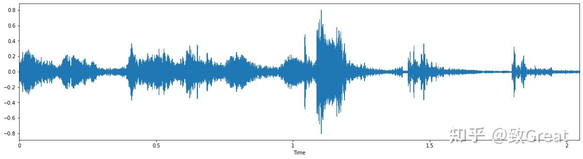 librosa音频处理教程 - 知乎