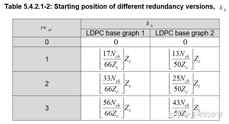 NR Redundancy Version 解释 - 知乎