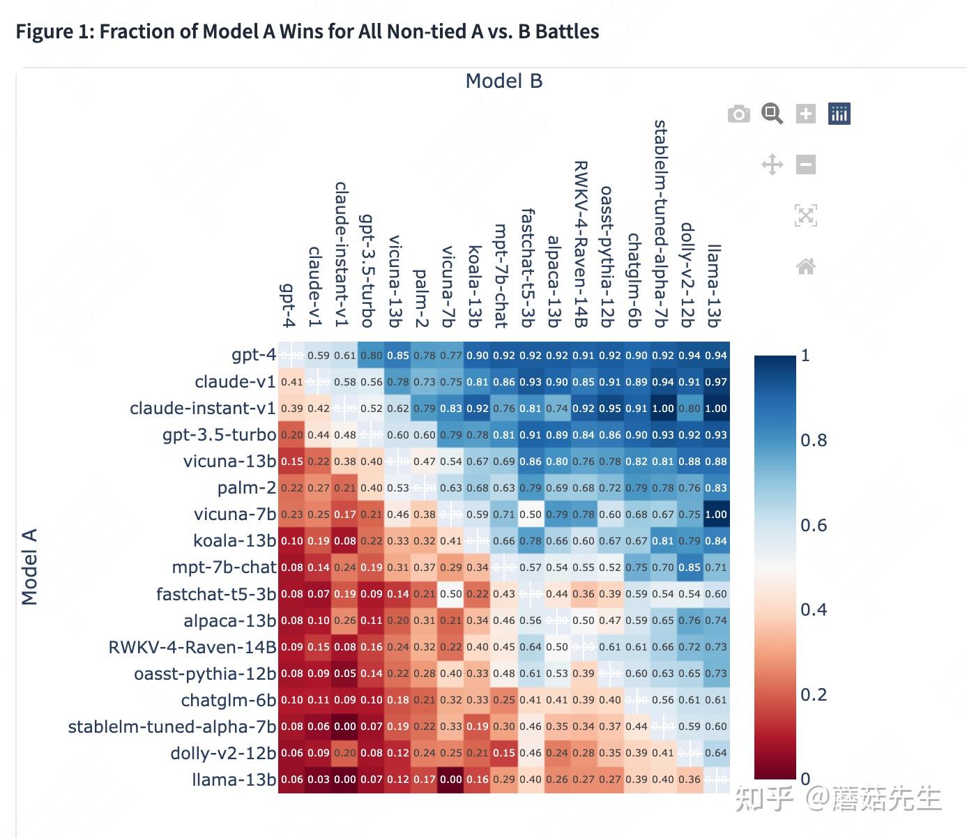 让「ChatGPT」们爆火的 LLM 模型到底是什么？ - 知乎