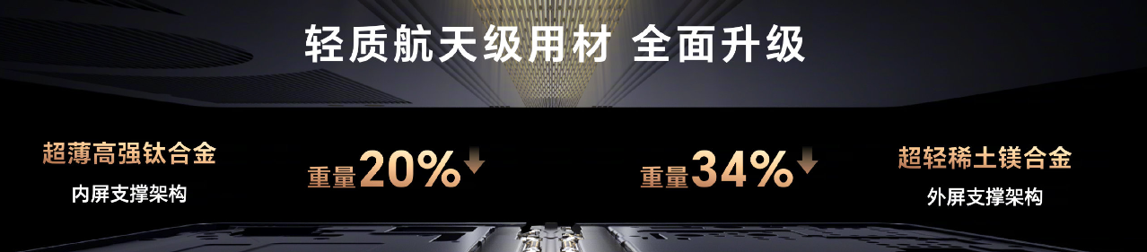 荣耀「鲁班铰链」技术是如何做到让 Magic Vs 变轻的？未来折叠屏手机方向是更轻吗？ - 知乎