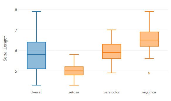 Learn R | 交互可视化之Plotly包（二） - 知乎