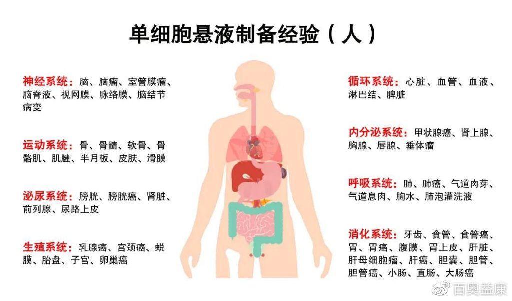 实用干货 | 可视化软件 Loupe Browser 的使用 - 知乎