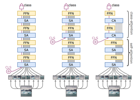 最新最全的视觉 Transformer 综述请查收！ - 知乎