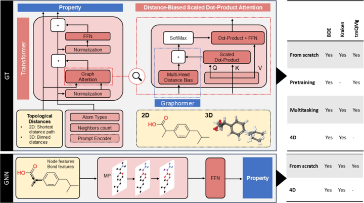 Journal of Cheminformatics | 两大图神经网络架构在分子性质预测任务中的对决 - 知乎