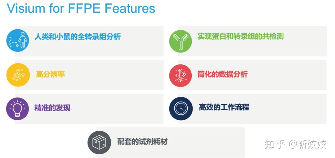 奔走相告！10x Genomics FFPE样本的空间多组学解决方案新鲜出炉啦！ - 知乎