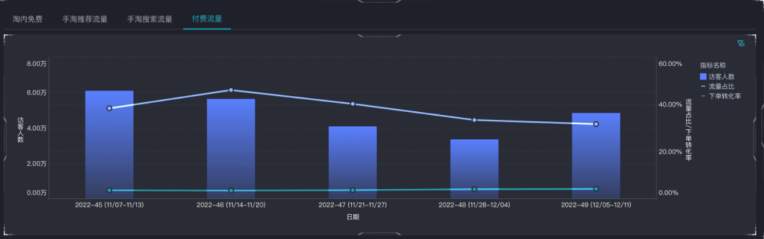 超详细版！电商人必懂的 6 大核心指标：GMV、ROI、PV、UV、转化率 - 知乎