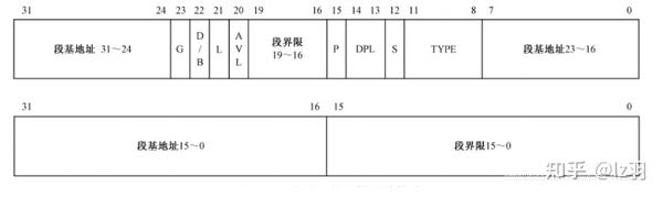 Linux内存寻址 - 知乎
