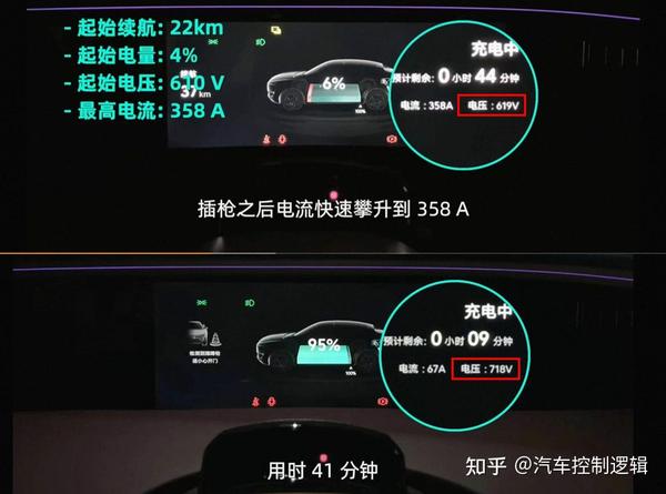 现有的800V快充车型（小鹏G9阿维塔）原来都是真香的伪800V？ - 知乎