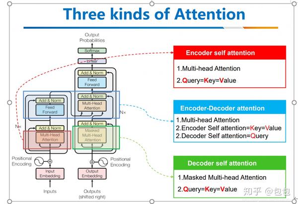 Attention Is All You Need论文详解与理解 - 知乎