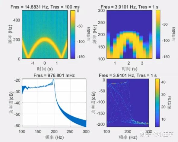matlab信号处理学习（实战代码） - 知乎