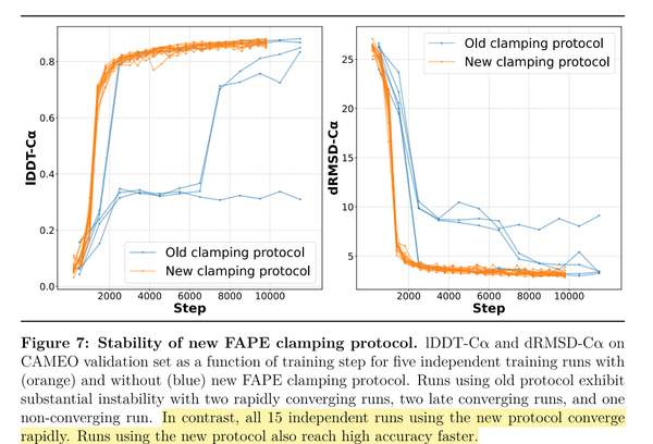 蛋白质结构预测在训练时出现相变？ - 知乎