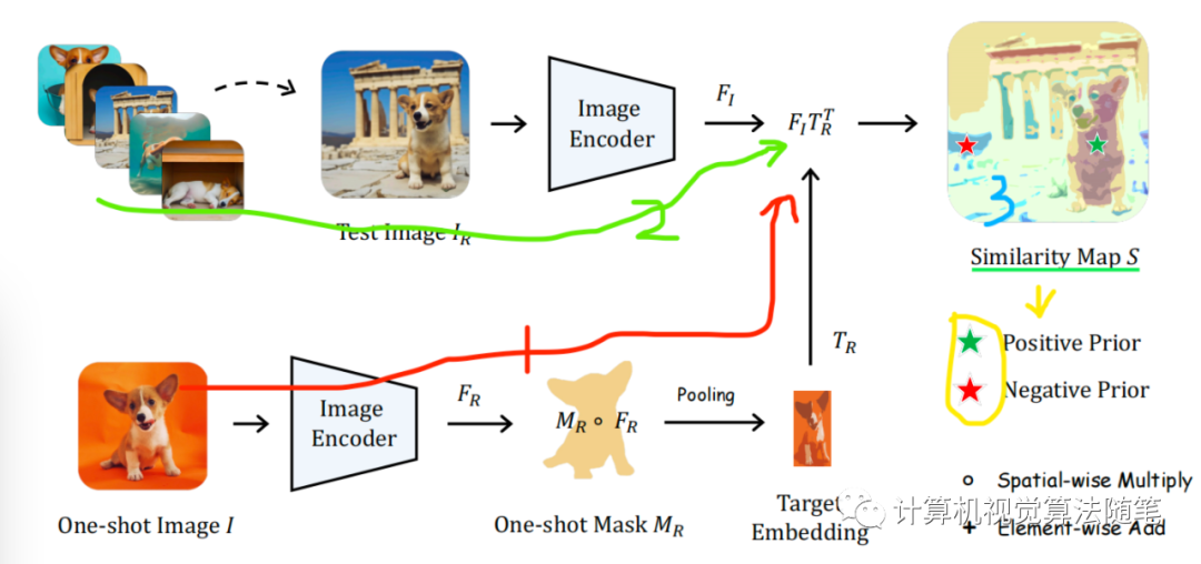 segment anything的花式finetune"姿势"~ - 知乎