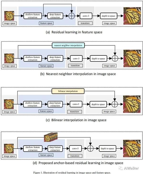深入分析MobileAI图像超分最佳方案：ABPN - 知乎