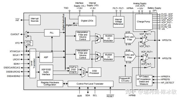 CS43131-CWZR凌云逻辑-Cirrus-Logic带耳机放大器的MasterHIFI 音频数/模转换器 - 知乎