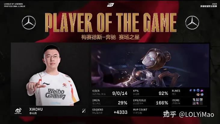 2025LPL赛区WBG 2-1 IG - 知乎