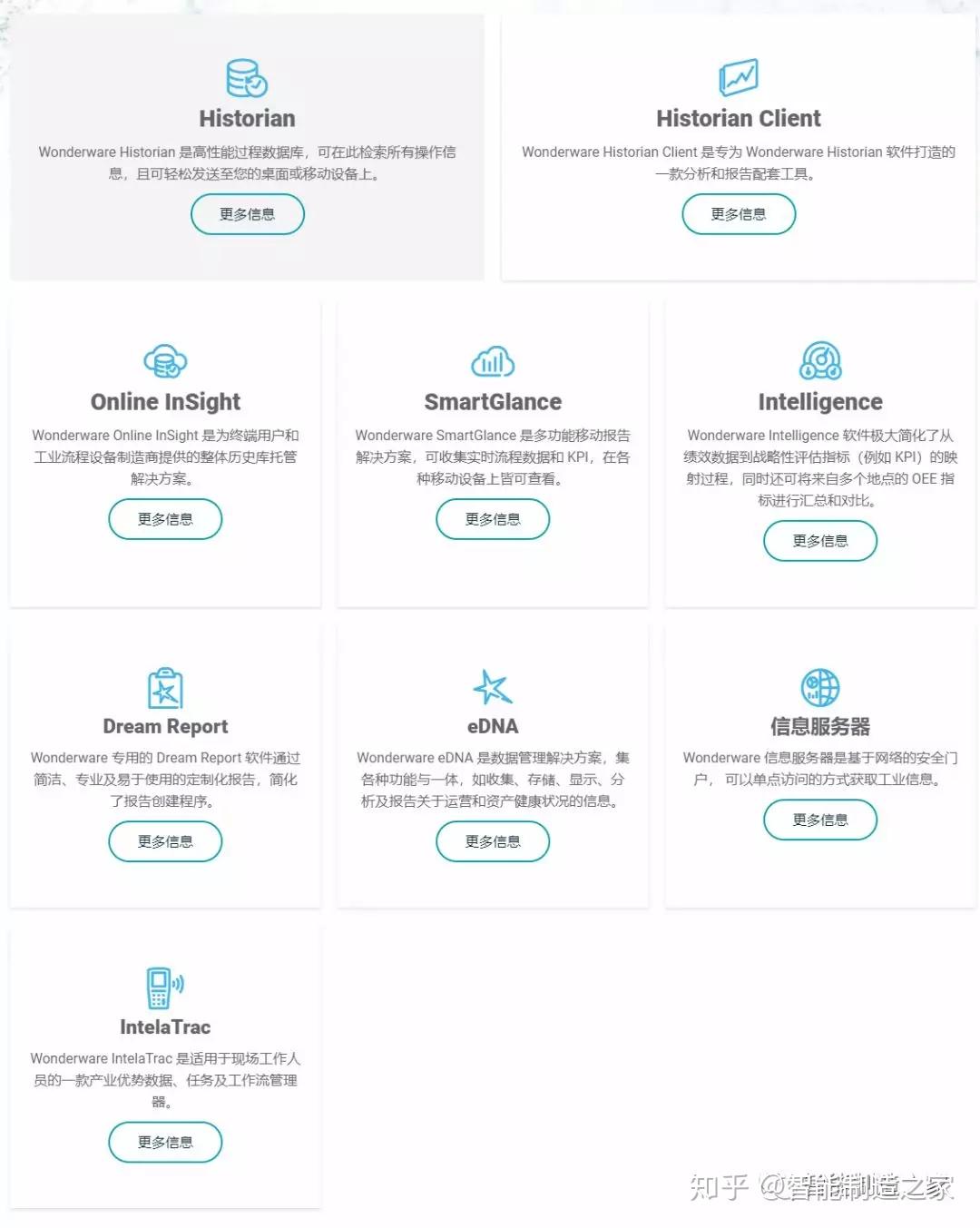 施耐德Wonderware system platform介绍 - 知乎