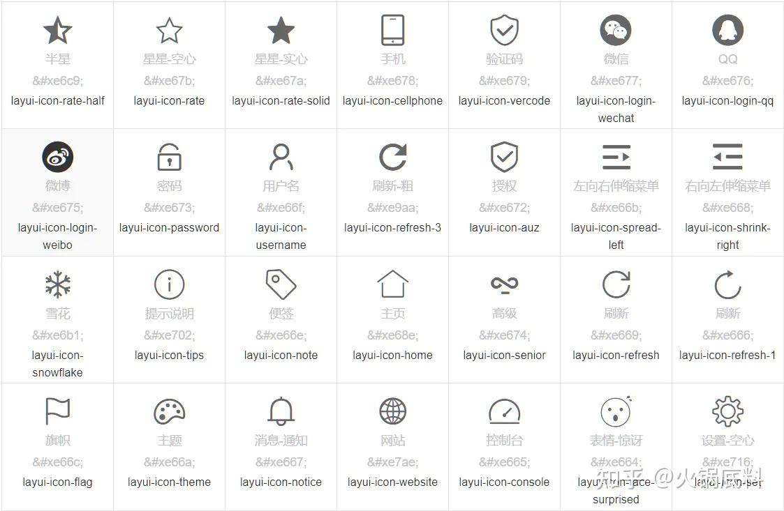 layui字体图标 - 知乎