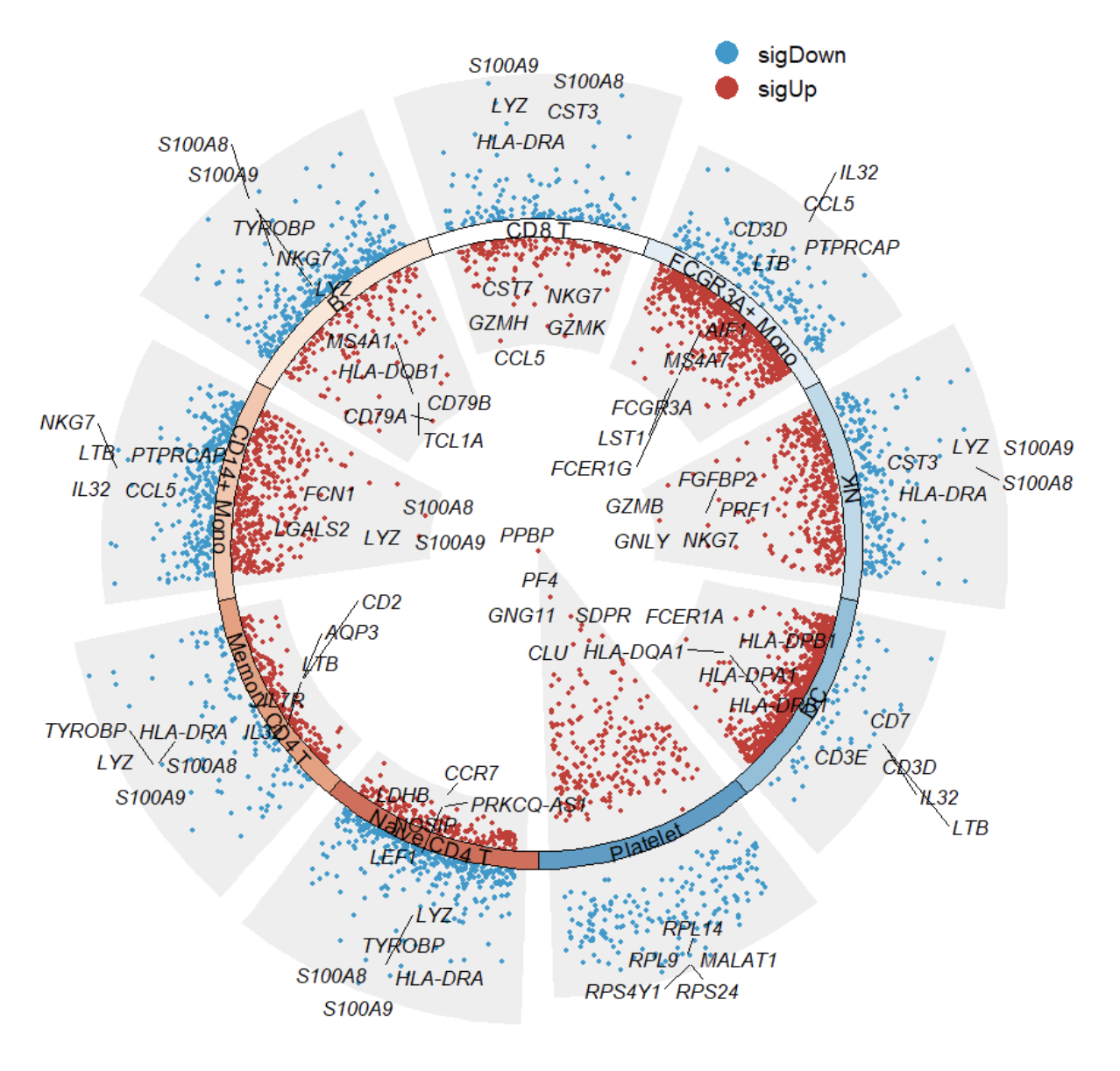 高分文章呼唤高颜值的scRNA-seq可视化方式 - 知乎
