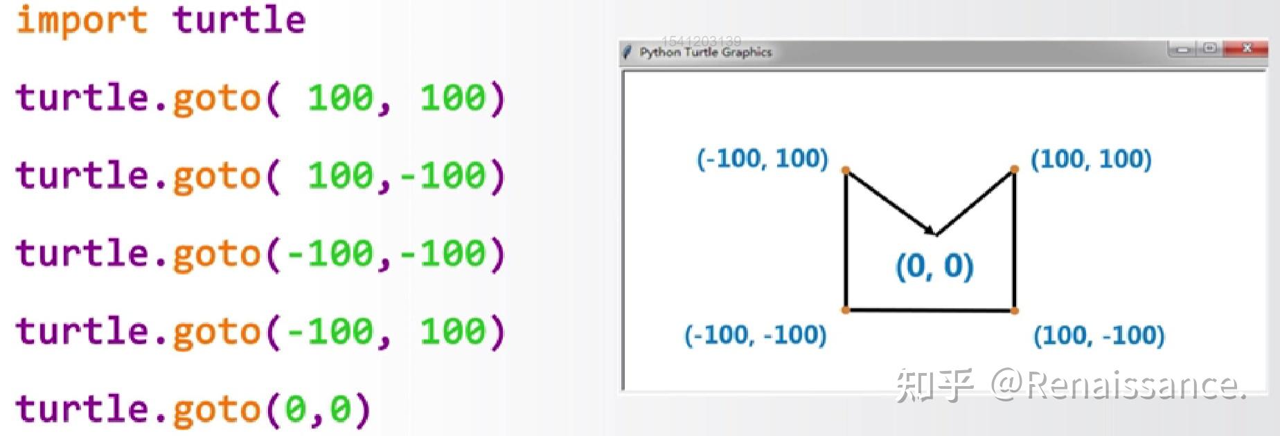 python学习笔记自用-Week2（python基本图形绘制） - 知乎