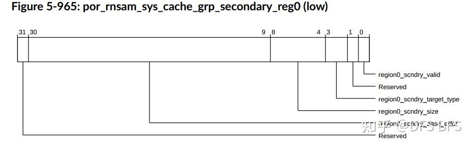 ARM cache一致性IP CMN600学习总结 - 知乎