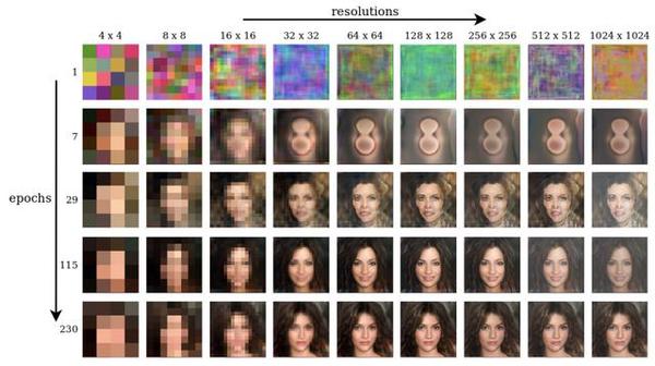 图像合成神器 MSG-GAN入选CVPR2020，超越最先进GAN，稳定多尺度高分辨率 - 知乎