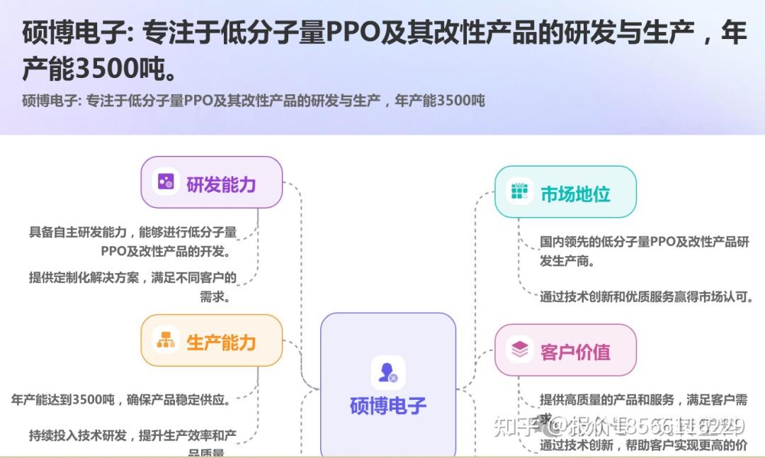 完爆PEEK！为何电子级PPO材料比PEEK更热？为何高达百万元/吨？ - 知乎
