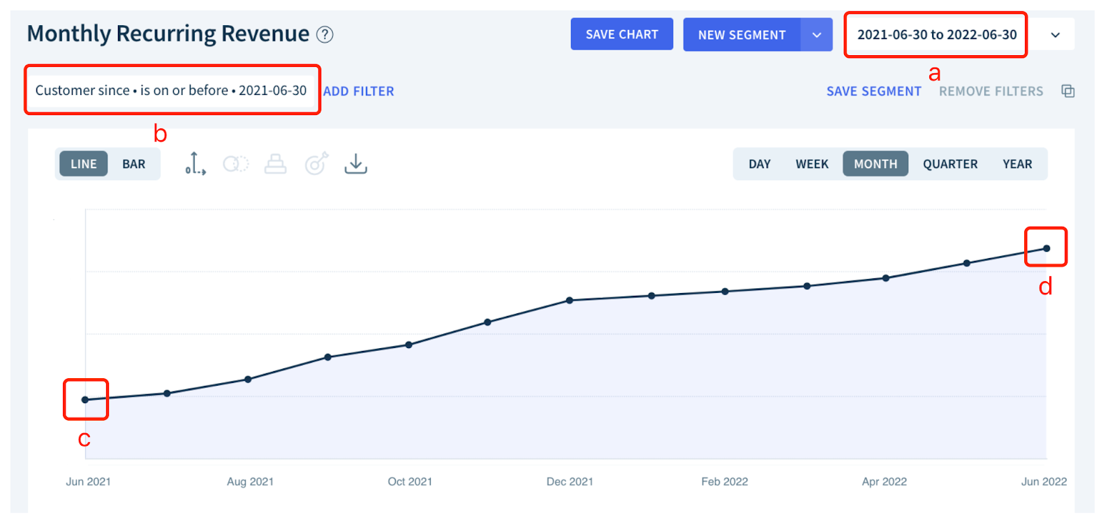 SaaS 102 (39) 如何理解和计算 NDR - 知乎