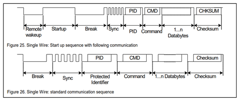 【NXP PJF7992】两种工作模式（SPI 模式和单线模式）的简单介绍 - 知乎
