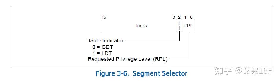 烧脑的X86 GDT/LDT.... - 知乎