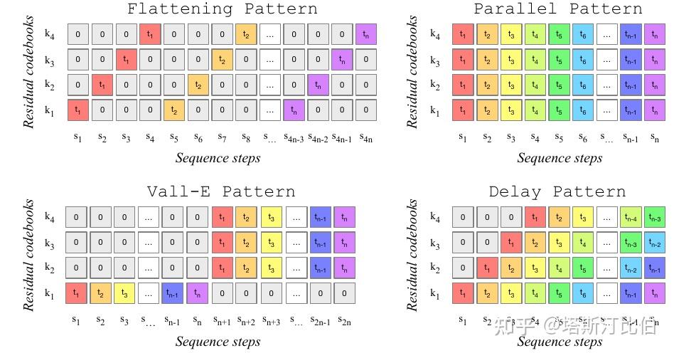 关于mini-omni系列的batch parallel decoding的理解 - 知乎