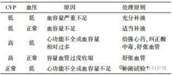关于 CVP（中心静脉压），这些知识要知道！ - 知乎