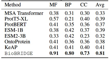 BioBridge: 通过知识图谱连接生物医学基础模型 - 知乎