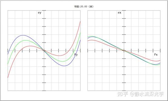 Ray Fan光线扇形图一种另类的说明 - 知乎