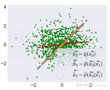 基于DDPM的简单的Inpainting——RePaint和RePaint+ - 知乎