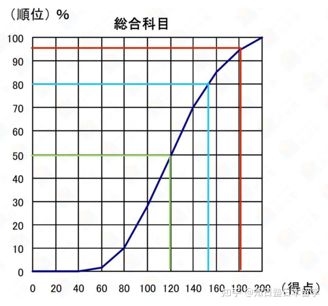 升学情报｜6月EJU出分，我这个分数能上什么学校？ - 知乎
