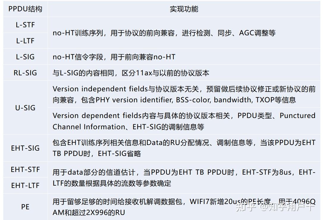 Wi-Fi7 puncturing技术增强与应用 - 知乎